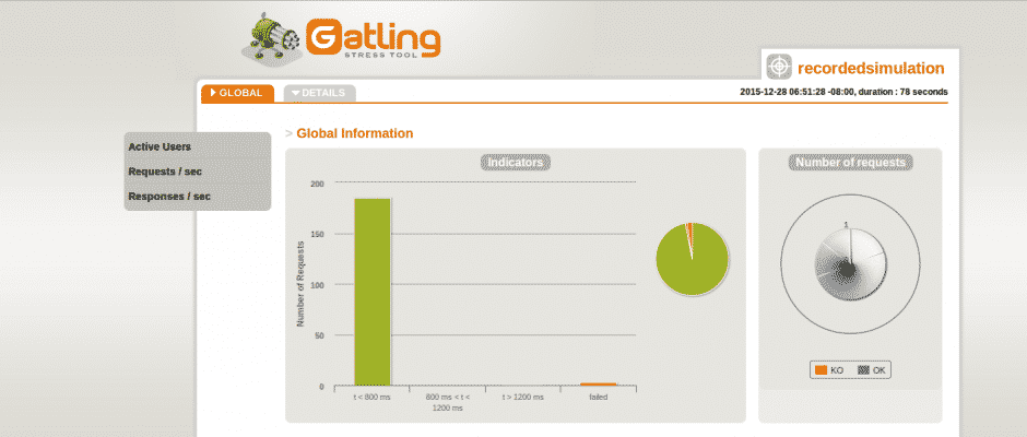 Gatling Installation & Configuration