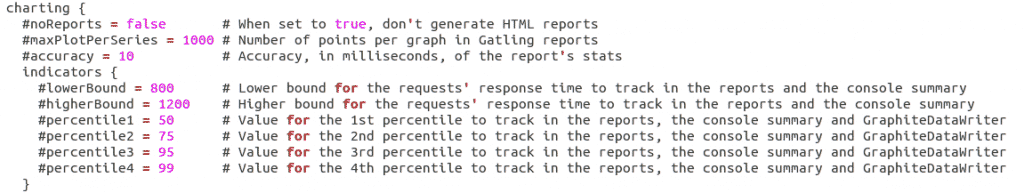 Gatling Installation & Configuration