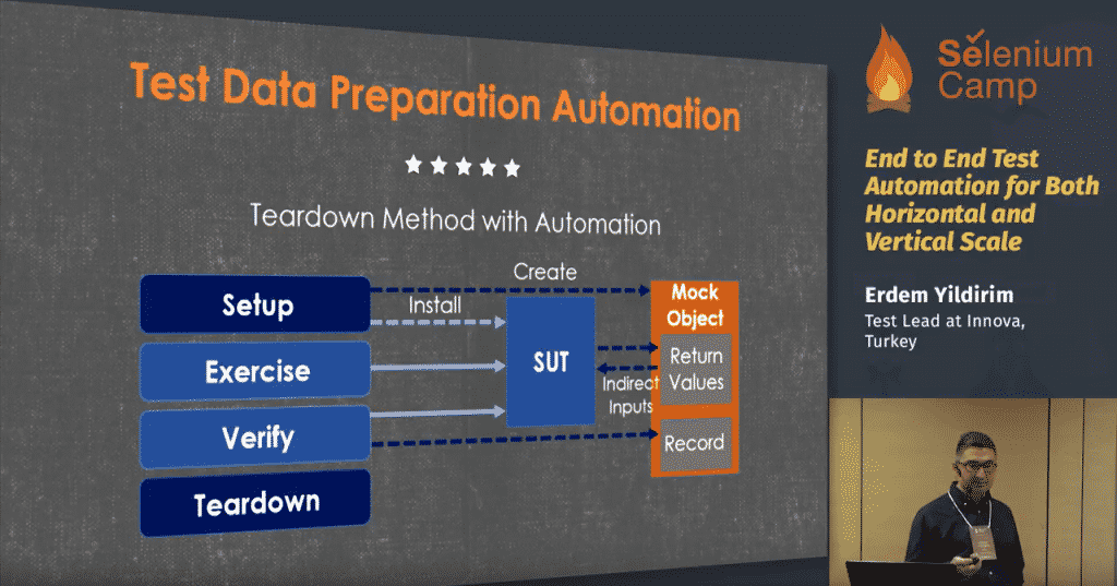 Key Takeaways From SeleniumCamp 2017