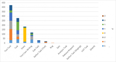 Software Testing Metrics and KPIs