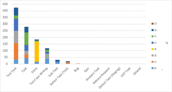 Software Testing Metrics and KPIs