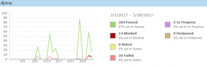 Software Testing Metrics and KPIs