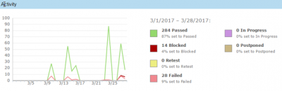 Software Testing Metrics and KPIs