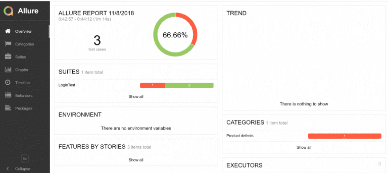 Allure Report and JUnit 5 Complete Guide