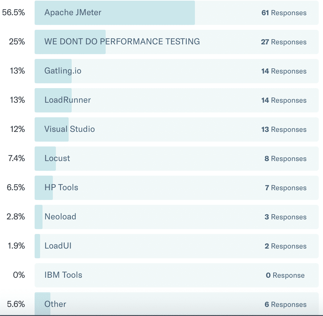 Software Quality Report 2018 - Prepared by SW Test Academy