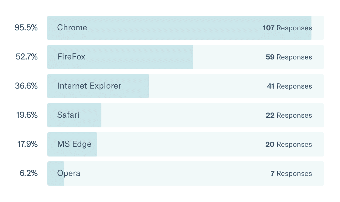 Software Quality Report 2018 - Prepared by SW Test Academy