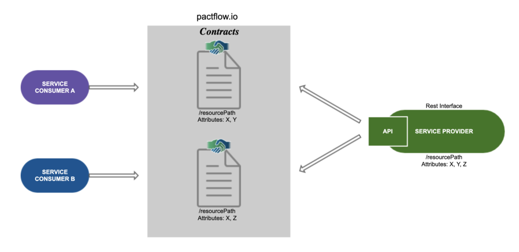 Microservices Testing Strategies