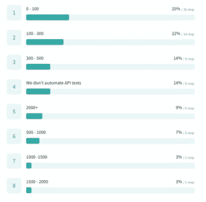 Software Quality Test Report 2020 - Prepared by SWTestAcademy
