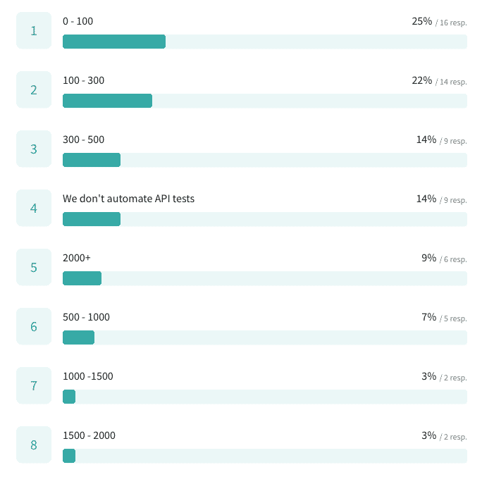 Software Quality Test Report 2020 - Prepared by SWTestAcademy