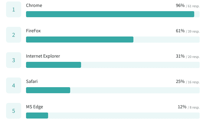 Software Quality Test Report 2020 - Prepared by SWTestAcademy