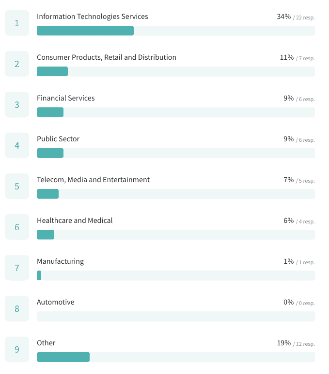 Software Quality Test Report 2020 - Prepared by SWTestAcademy