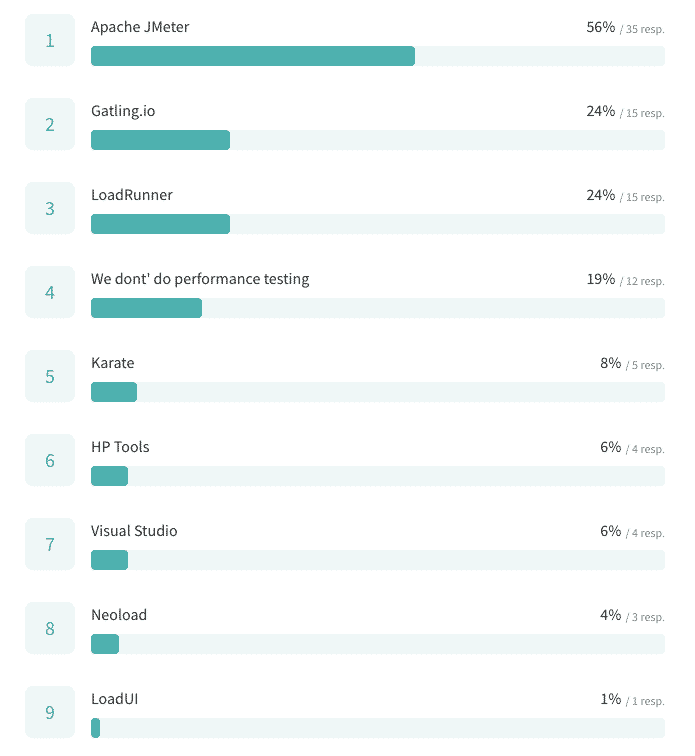 Software Quality Test Report 2020 - Prepared by SWTestAcademy