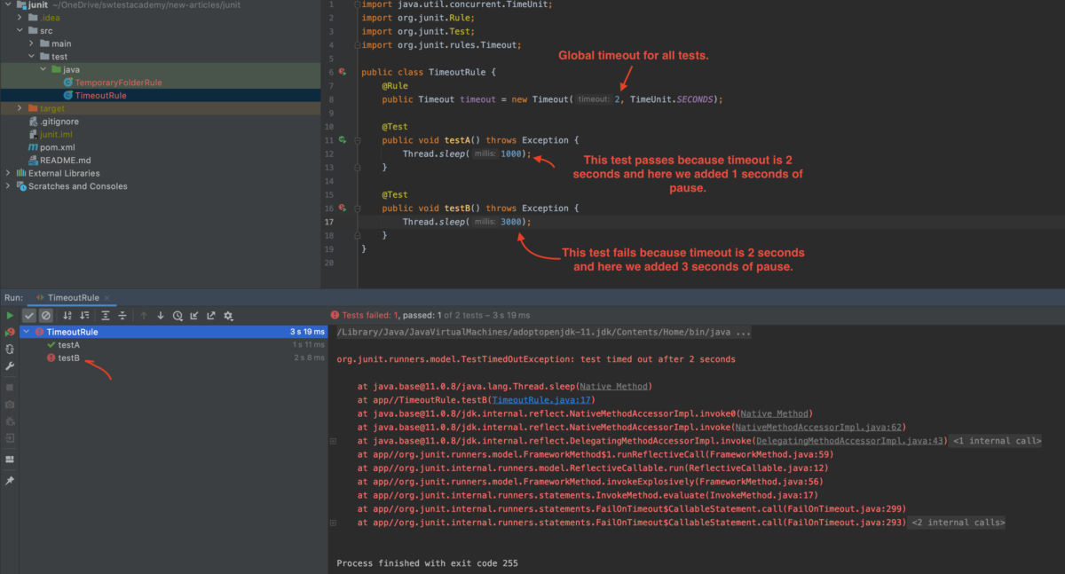 JUnit Rules - All Tactics with Examples!