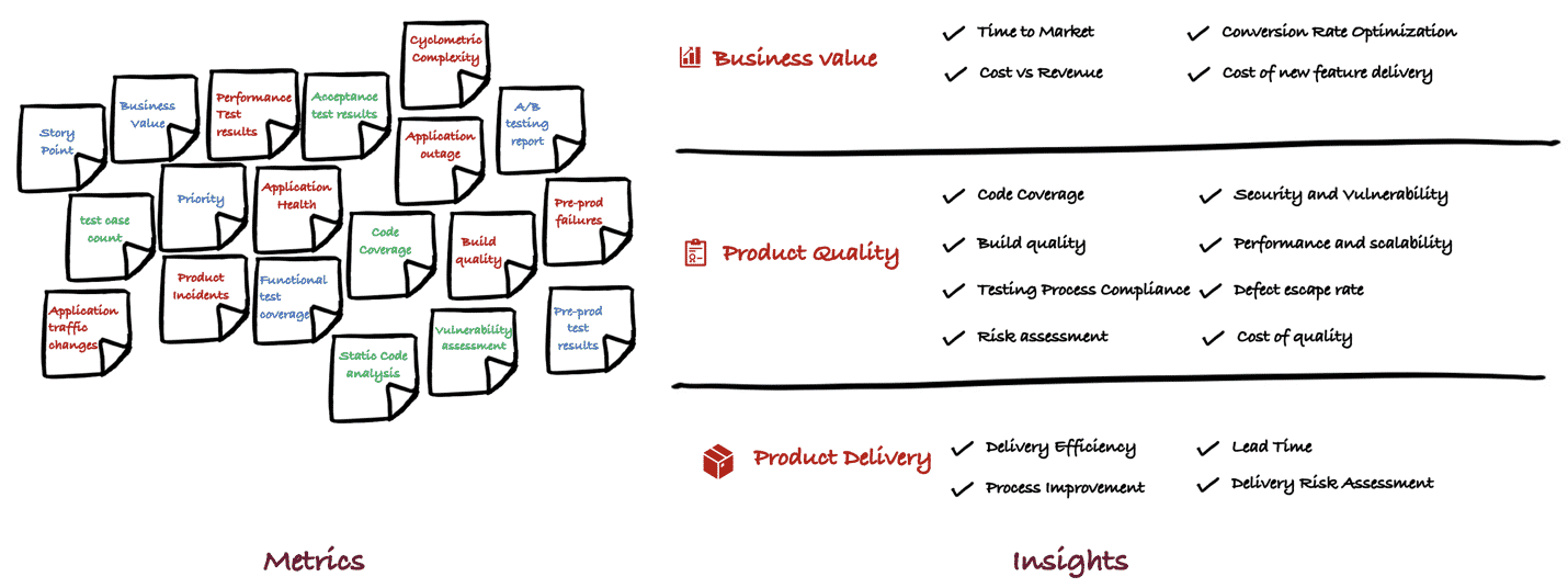 From Continuous Testing to Continuous Learning - Deriving Values from KPIs