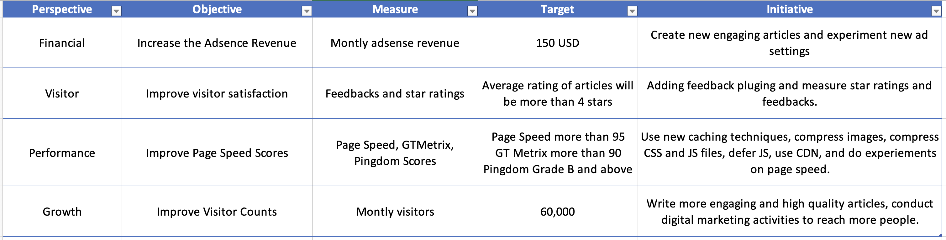 Measuring the Performance in Engineering Teams